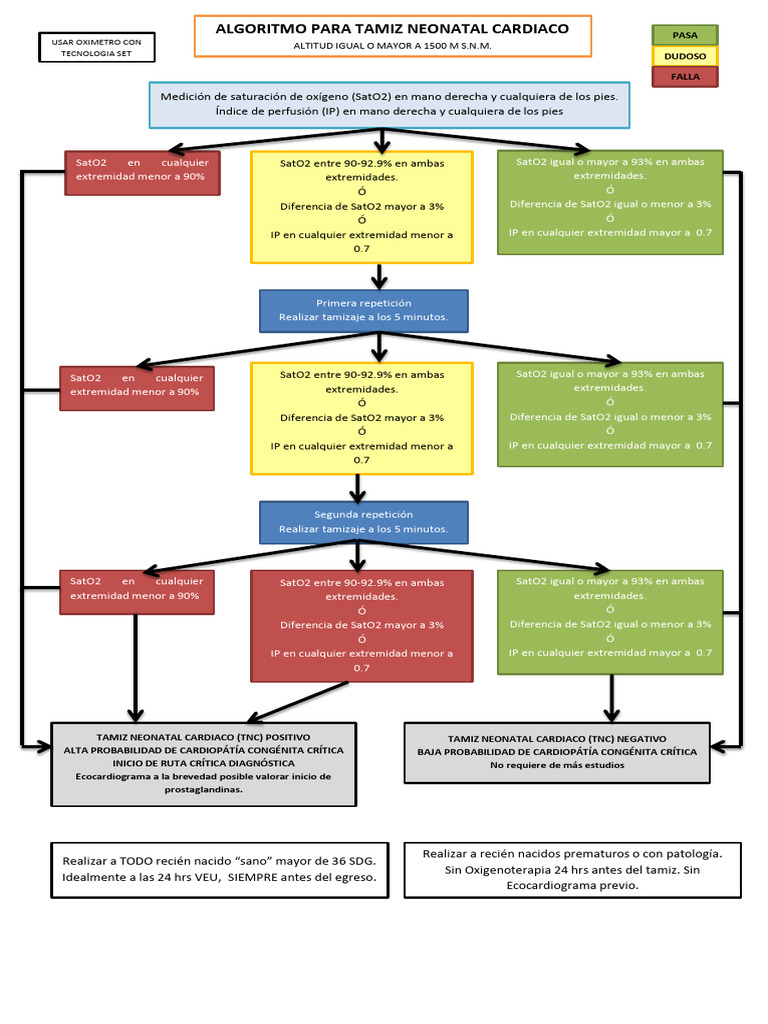 Algoritmo Tamiz Cardiaco | PDF | Medicina Interna | Evidencia basada en ...