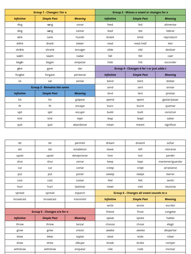 Irregular Verbs List - Similarity in Changes | PDF | Semantic Units ...