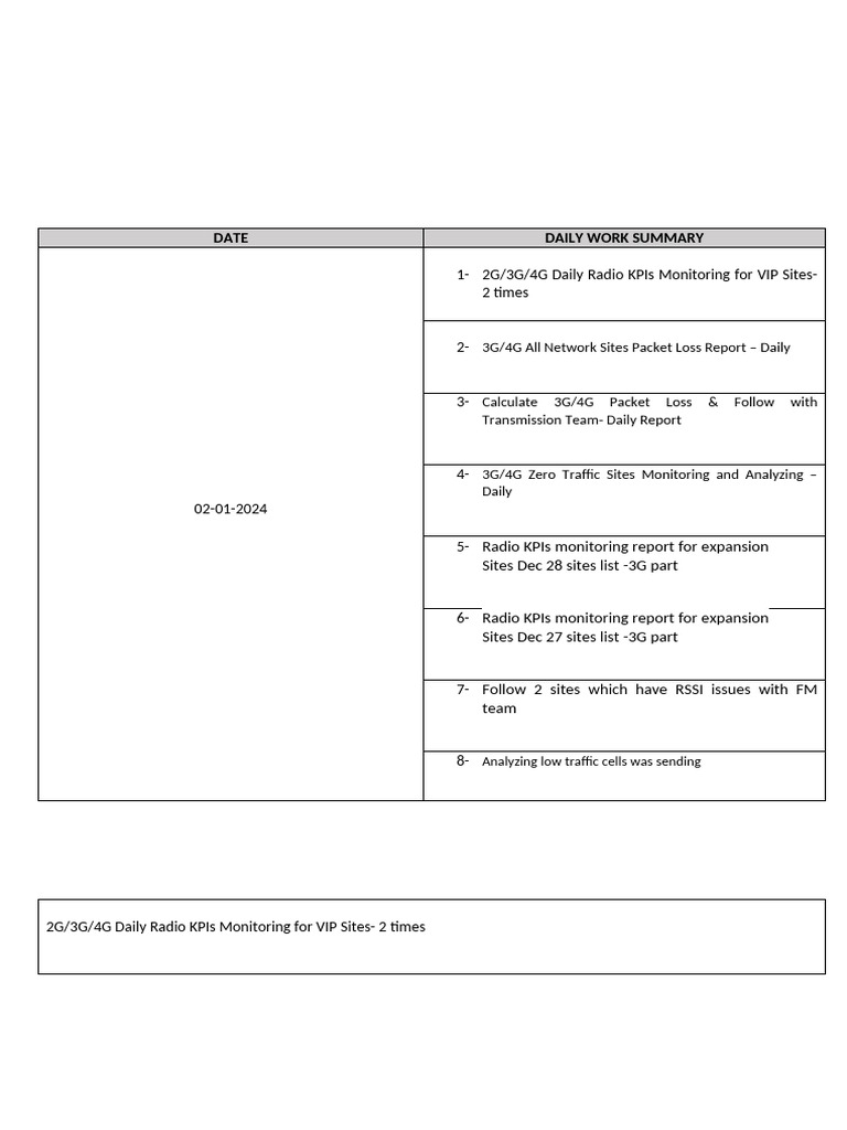 Daily Work Summary (AutoRecovered) | PDF | Computers