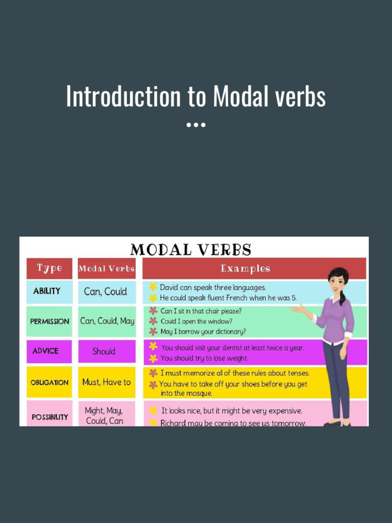 Introduction To Modal Verbs | PDF