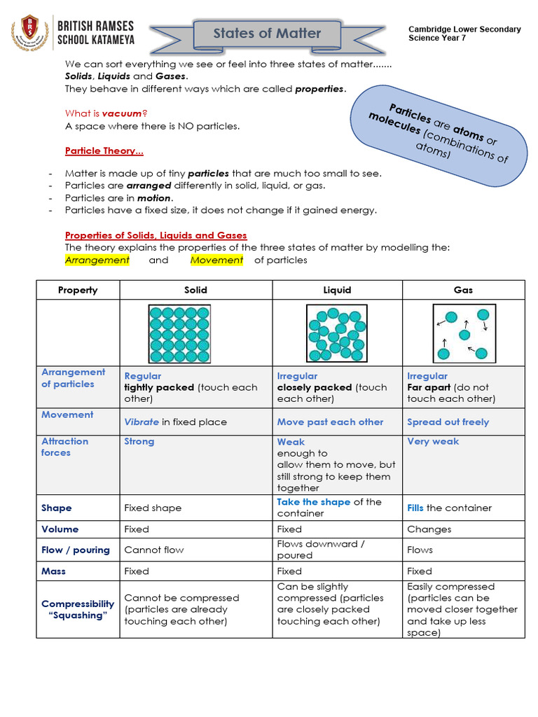 Summary Chemistry Part 1 (Matter Atoms Elements of The Periodic Table ...