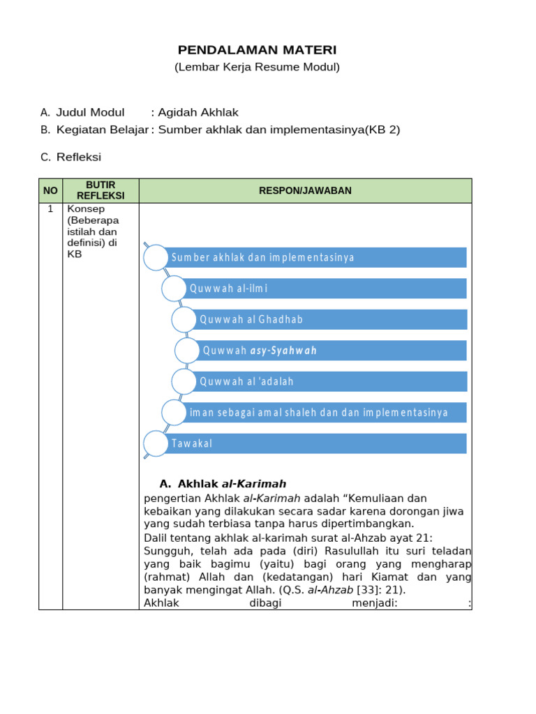 Resume KB 2 Akidah Akhlak Ira | PDF