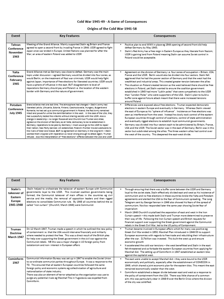 cold_war_revision_booklet | PDF | Soviet Union | World Politics cold_war_revision_booklet | PDF | Soviet Union | World Politics