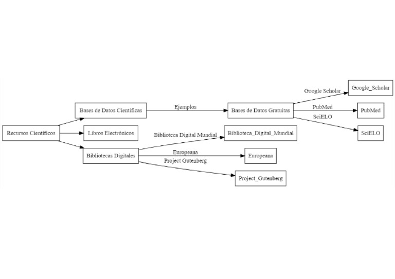 Jean Duran - Mapa Conceptual C8 | PDF