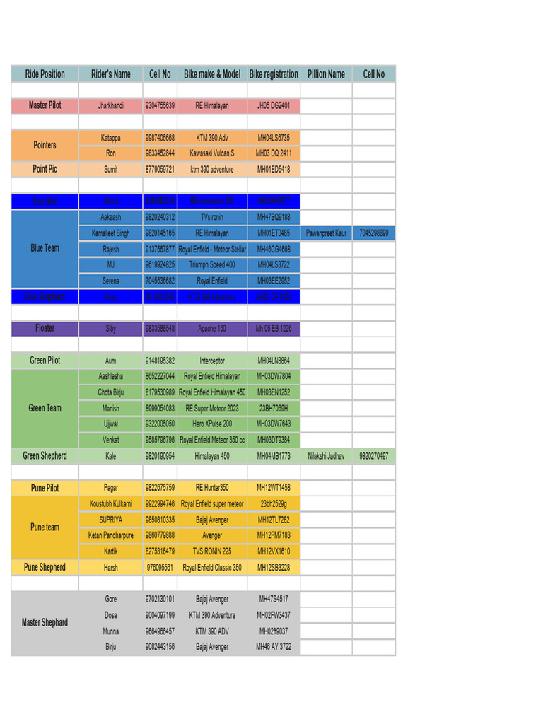 Formation Sheet - 182 | PDF | Motorcycling