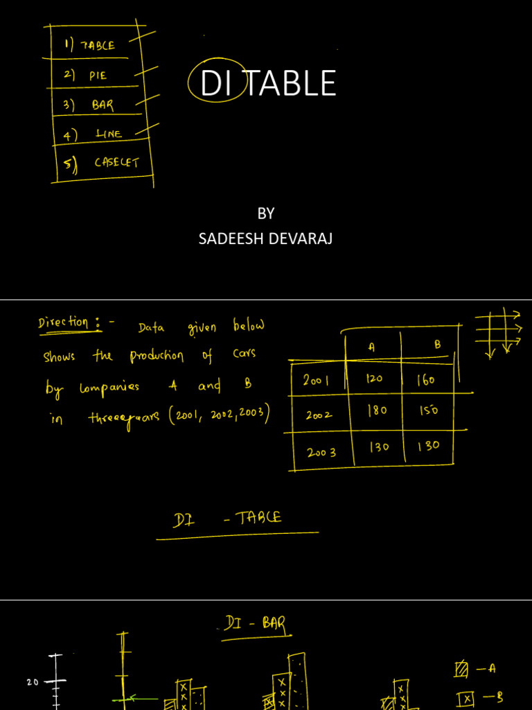 Di Table | PDF | Odds | Arithmetic