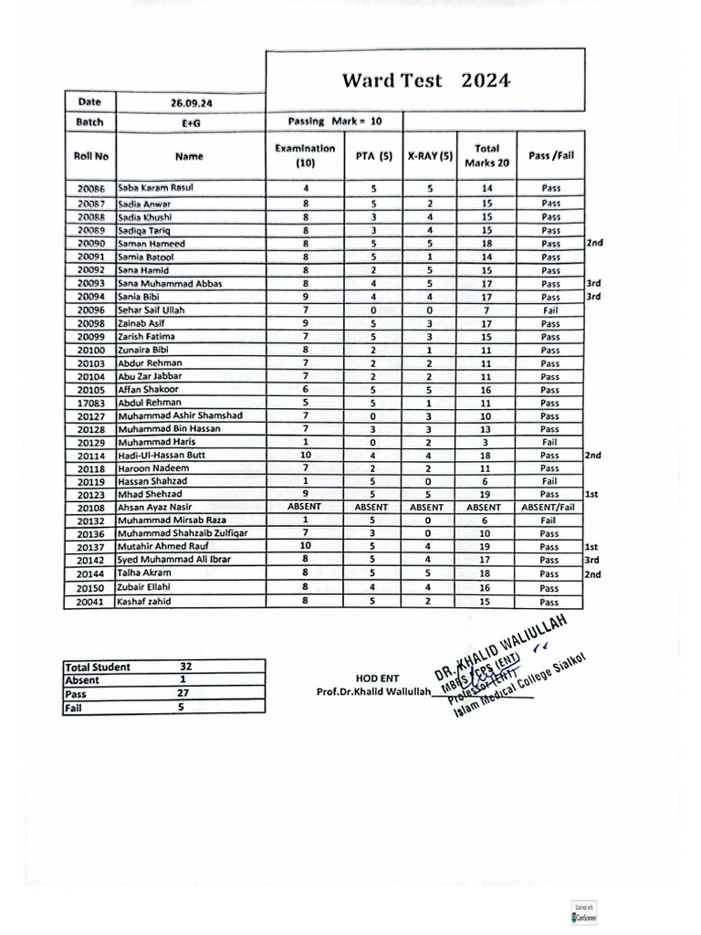 ENT Ward Test Result | PDF