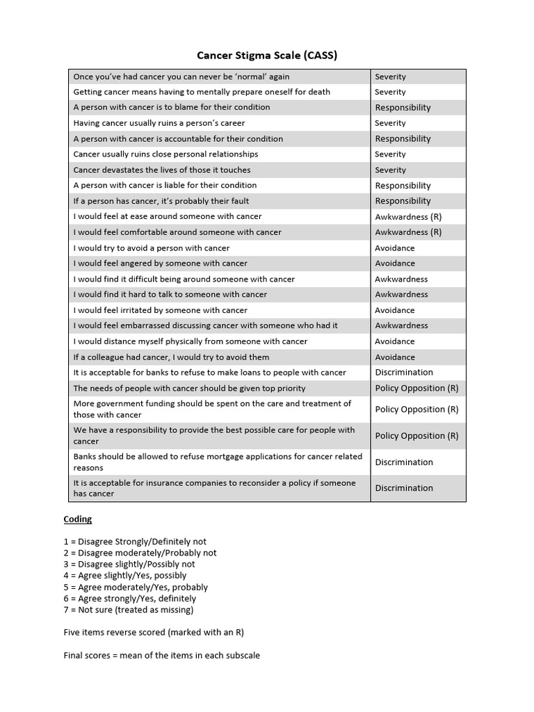 CASS_Scoring | PDF | Cancer