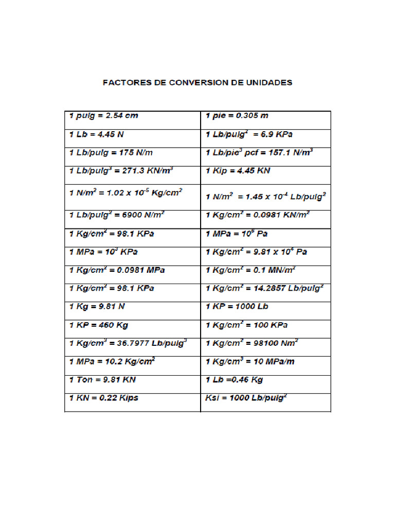 Factores de Conversión de Unidades | PDF