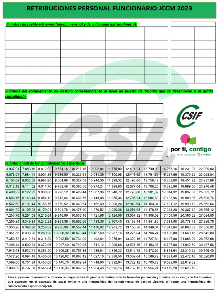 Tabla Retribuciones Funcionarios JCCM 2023 | PDF | Gobierno