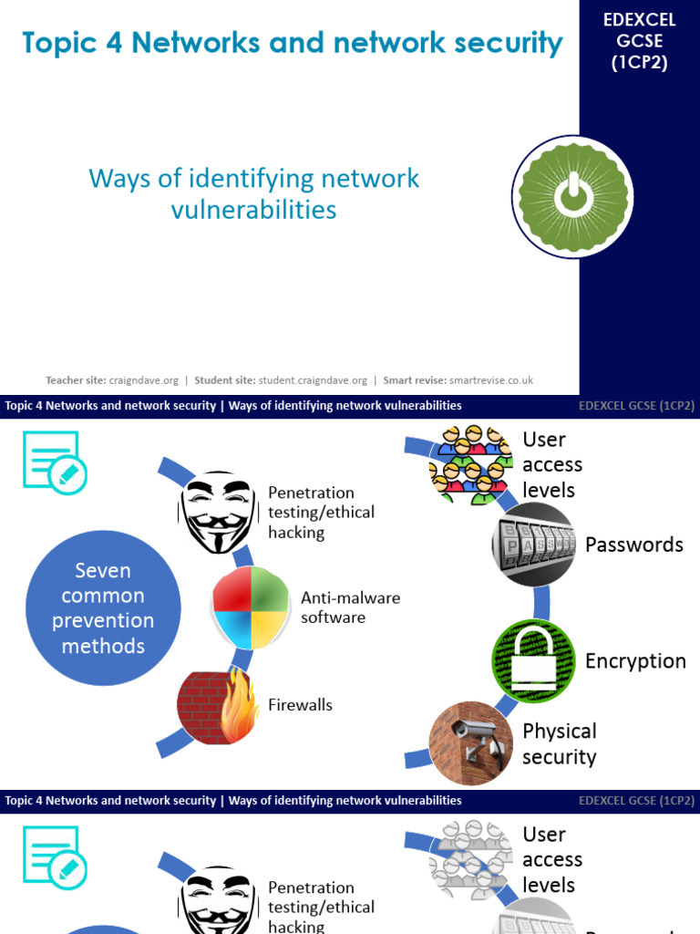 GCSE EDEXCEL Topic 4 Ways of Identifying Network Vulnerabilities | PDF | White Hat (Computer ...