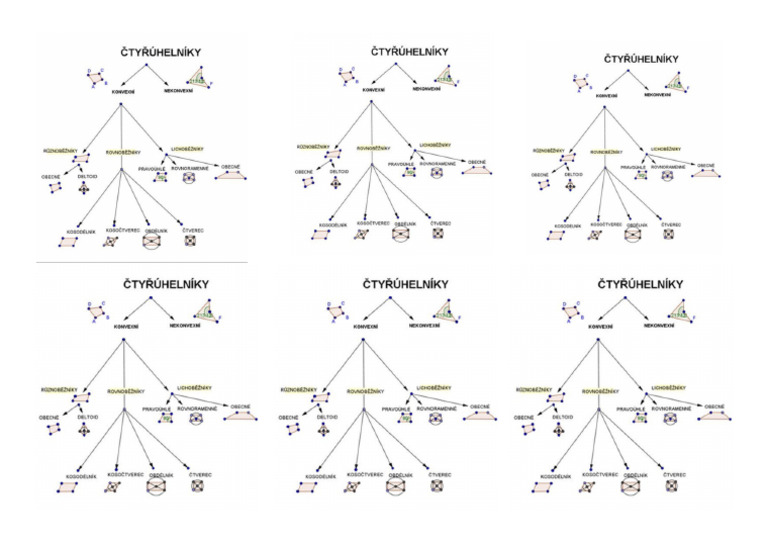 Deleni Ctyruhelniku | PDF