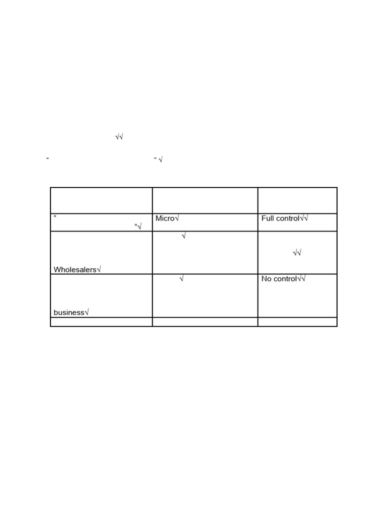 TERM 2 INFORMAL TASKS MEMO Chapter 6, 7 | PDF | Leadership ...