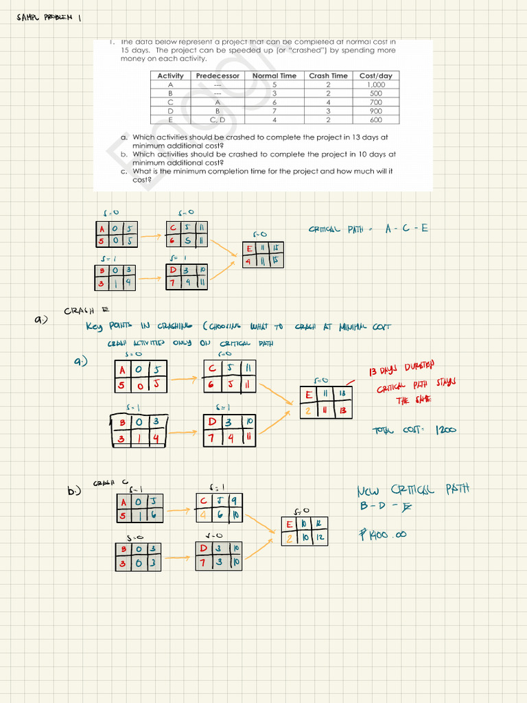 Sample Prob 1 2 Crashing | PDF | Analysis | Mathematical Analysis