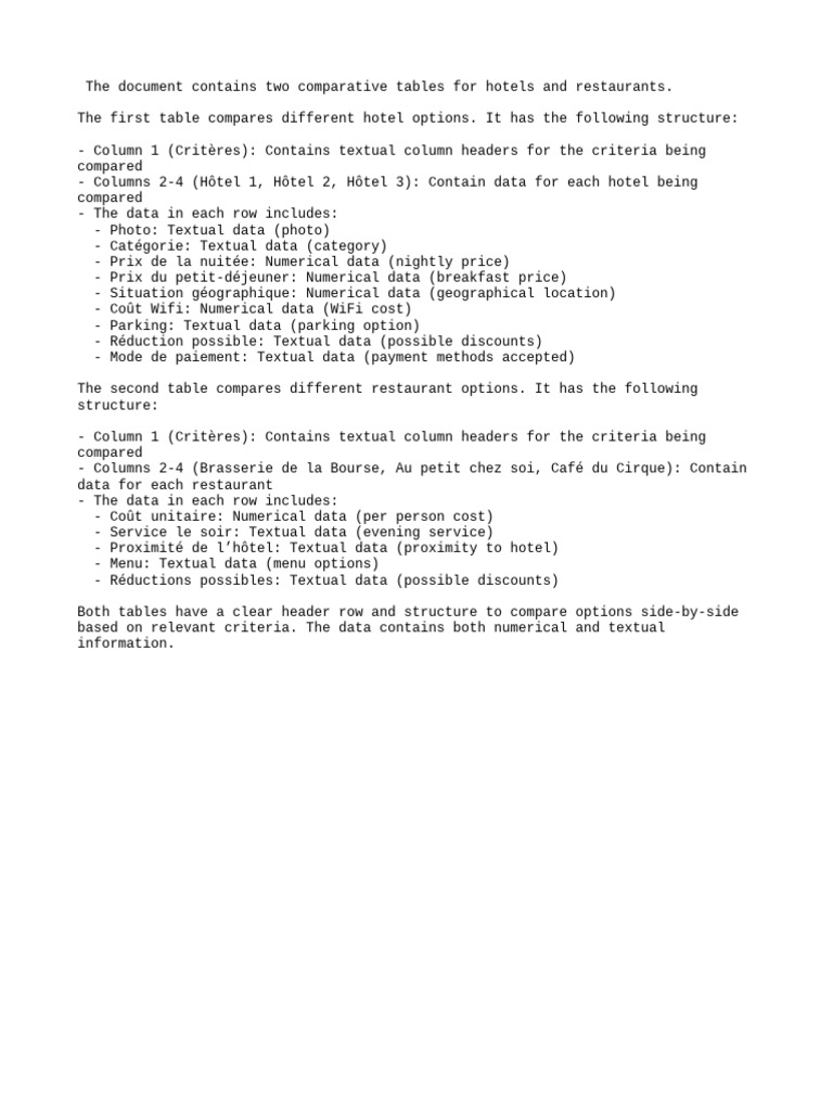 Hotel & Restaurant Comparison Tables | PDF