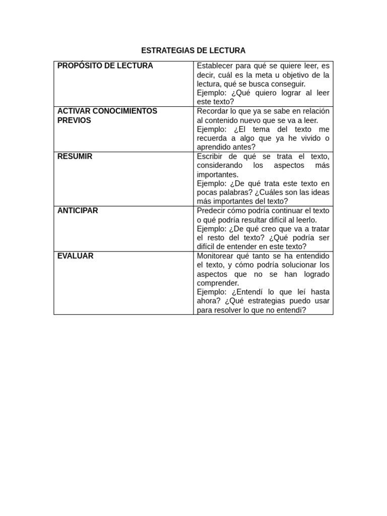 Estrategias Efectivas de Lectura | PDF | Crecimiento personal y profesional
