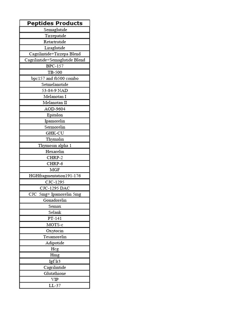 Peptides List | PDF