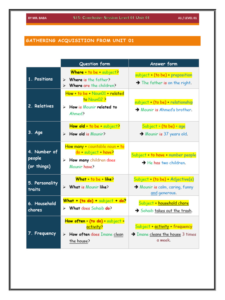 A1 Unit 01 Session 15 | PDF | Linguistic Morphology | Language Mechanics