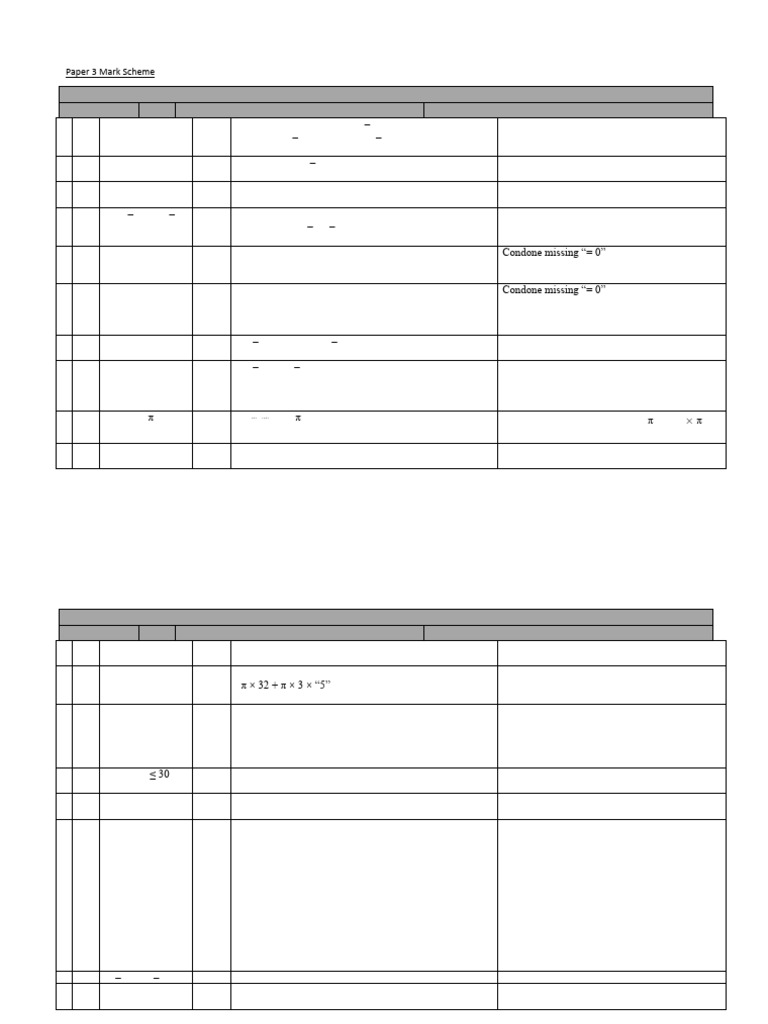 1MA1/3H Paper 2H Mark Scheme Guide | PDF | Quadratic Equation | Applied ...