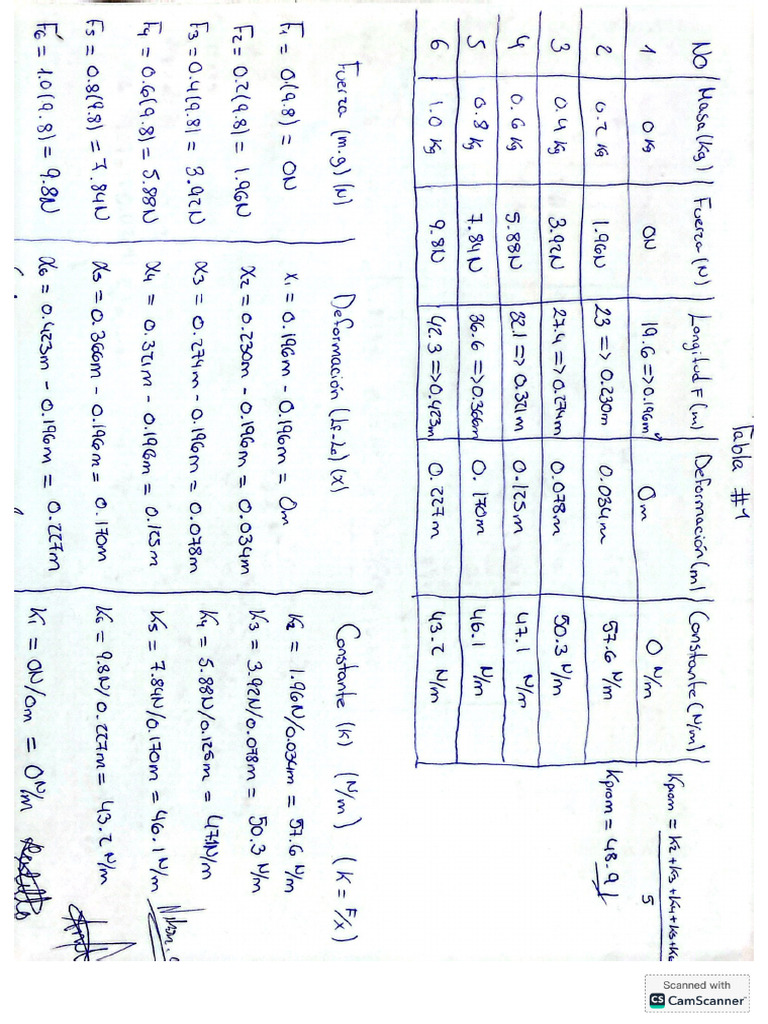Práctica 8 Lab Fis | PDF