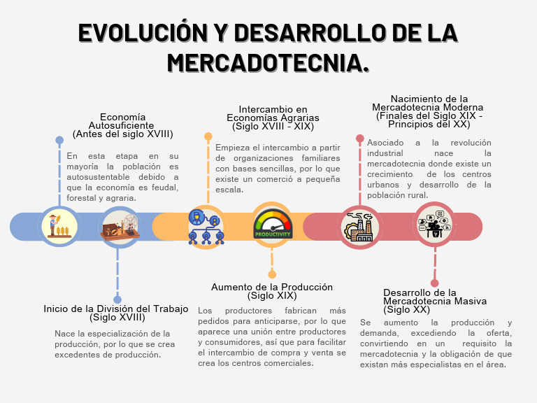 Grafico Linea Del Tiempo Academico Beis | PDF