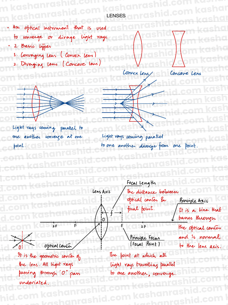 OL-Lenses | PDF | Optics | Imaging
