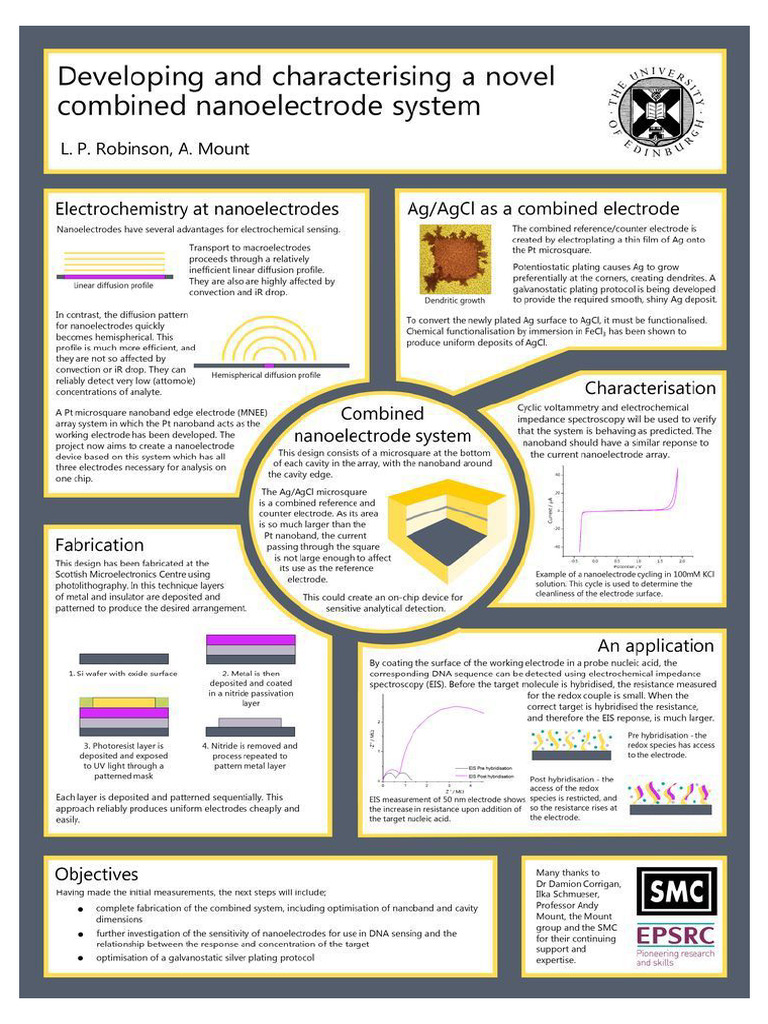 Scientific Poster Design | PDF