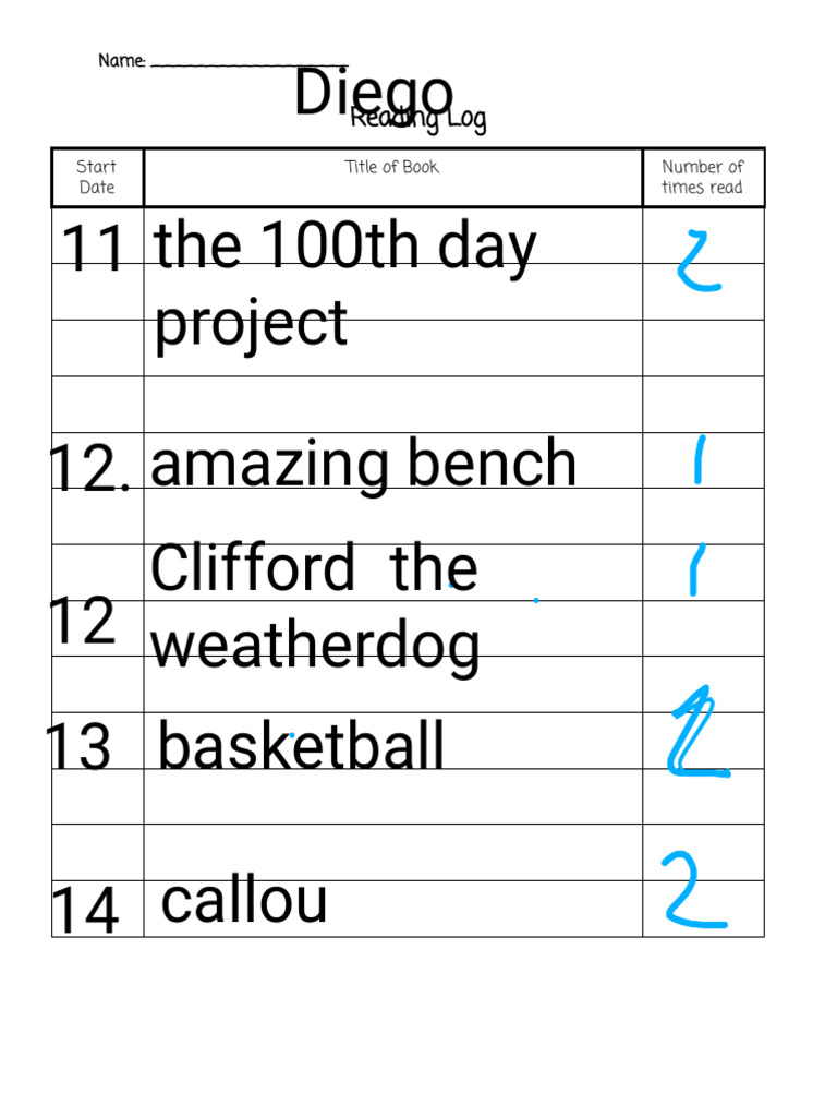 Edited - Diego Meraz - Reading Log (DL) | PDF