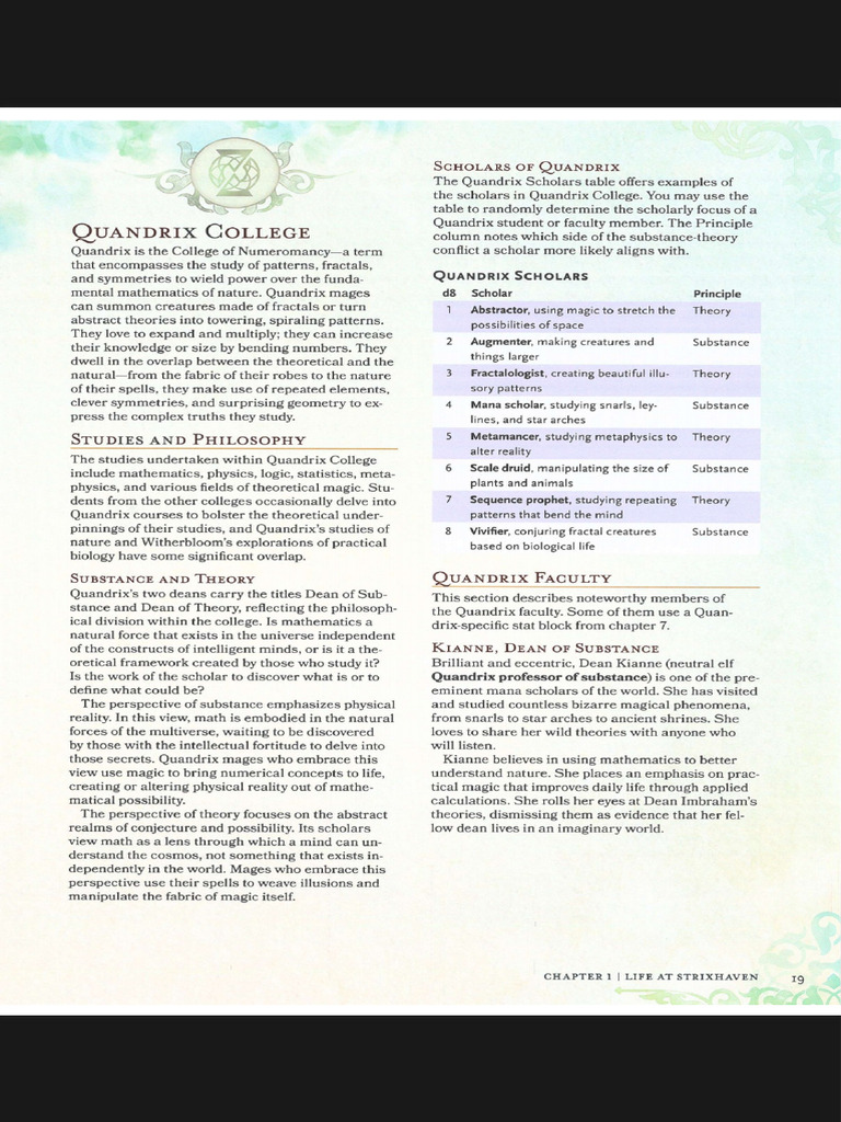 Strixhaven - A Curriculum of Chaos 6 | PDF