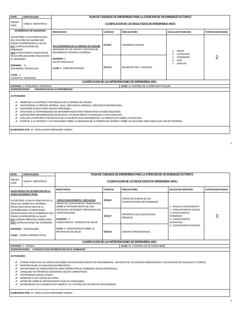 PAE ESQUEMA PERFECTO1 | PDF | Dolor | El embarazo