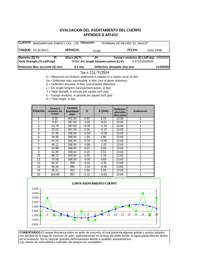 Asentamiento Pto Boyaca | PDF | Análisis complejo | Medida Geométrica