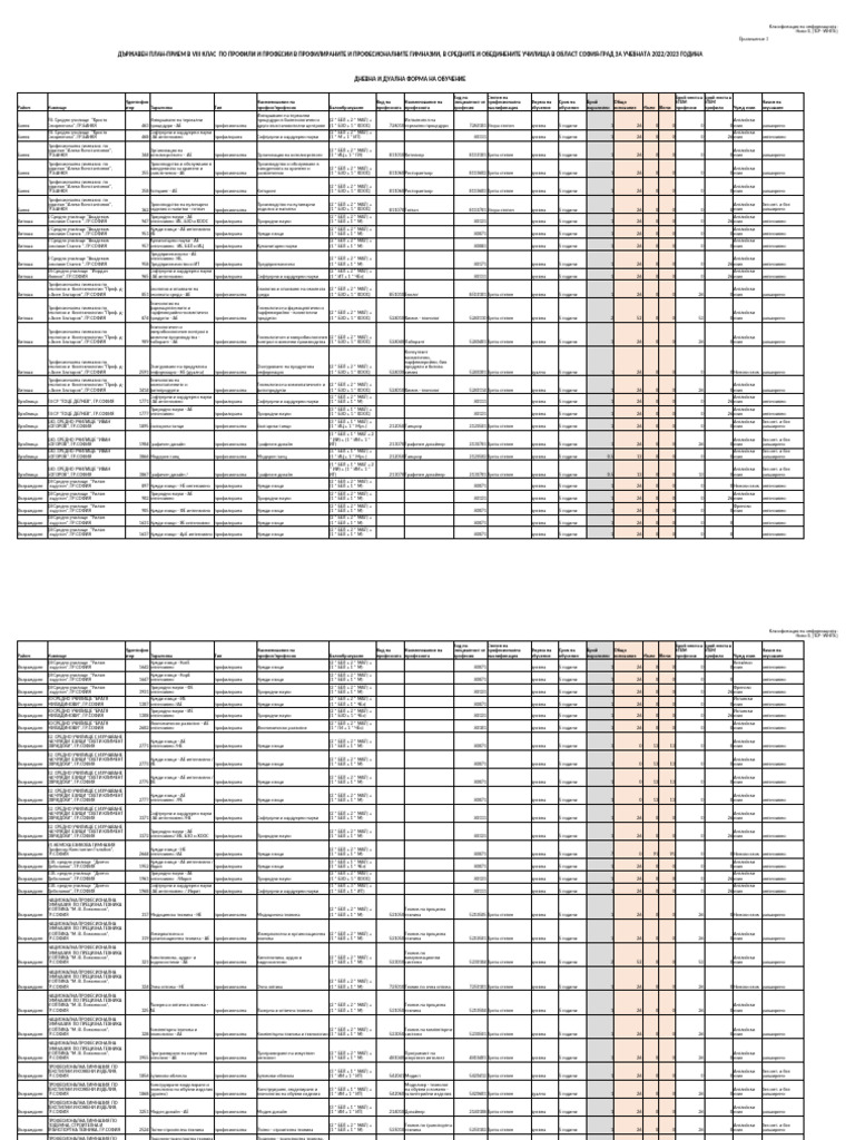 Proekt DPP 2022 8 | PDF