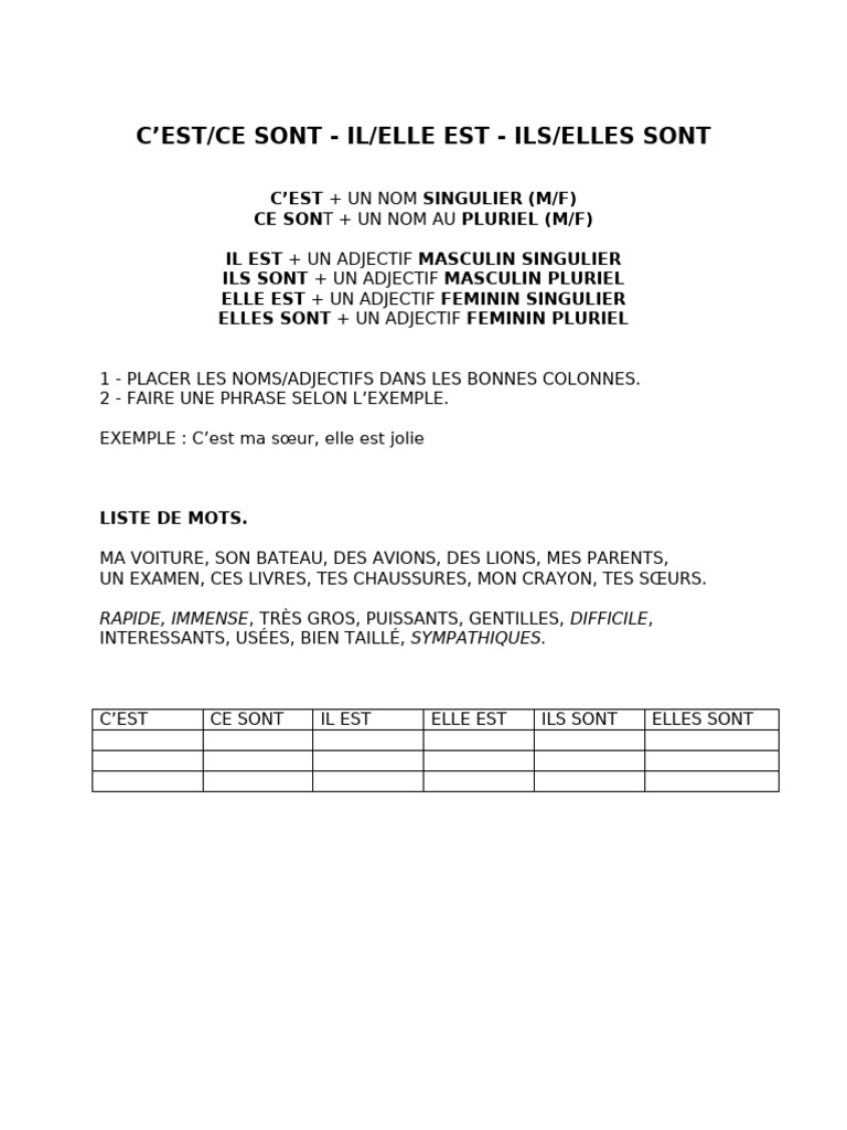 Utilisation de C'est et Il/Elle Est | PDF