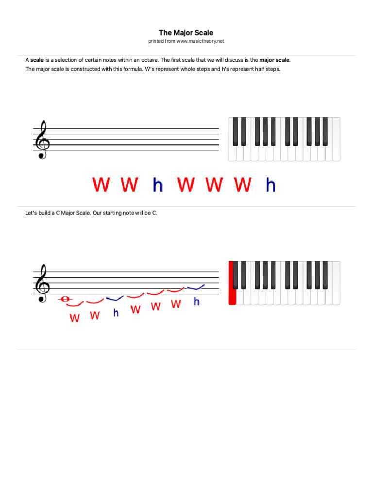 9 - The Major Scale | PDF