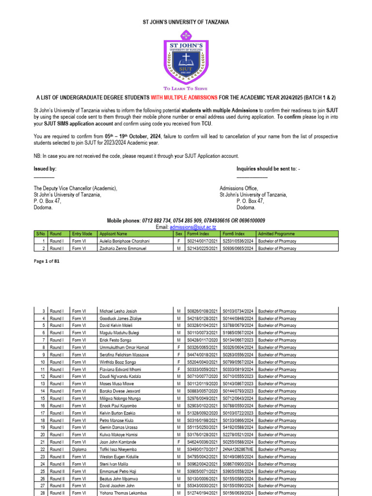 SJUT List of Students With Multiple Admission - 2024-25 - Batch I & II | PDF | Vocational ...