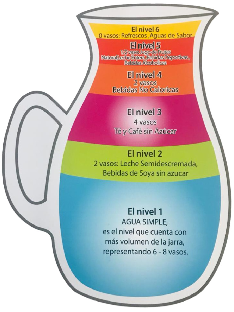 Jarra | PDF