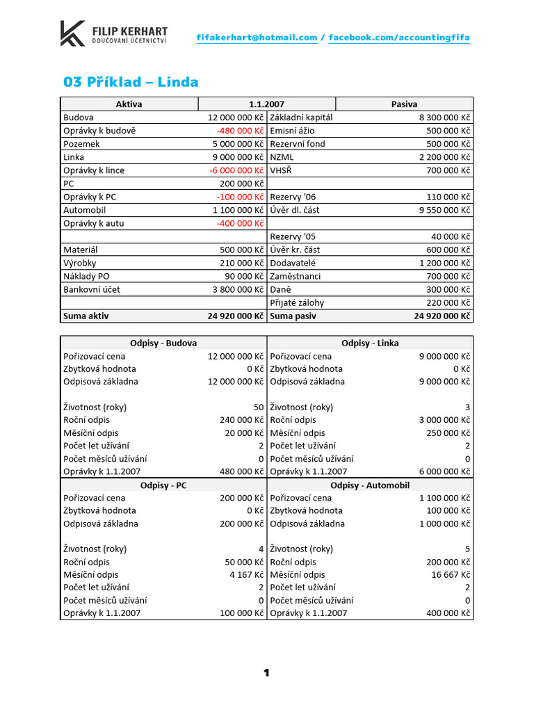 03 Pı¡klad - Linda (üEæENÖ) | PDF