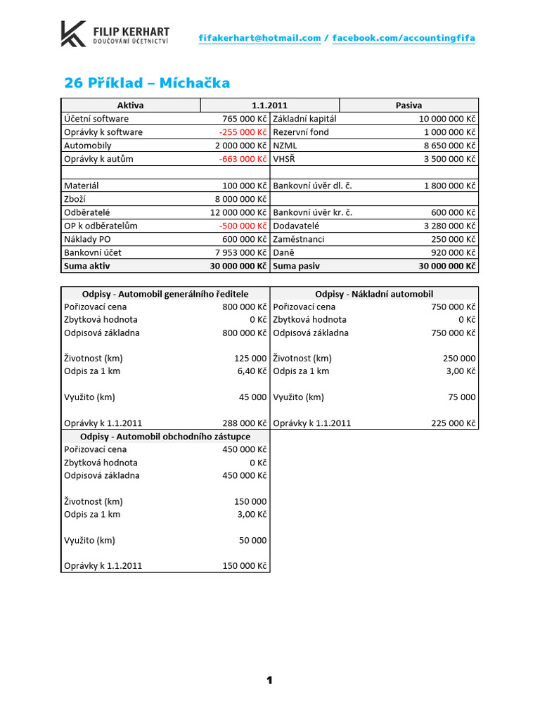 26 Pı¡klad - M¡chaŸka (üEæENÖ) | PDF
