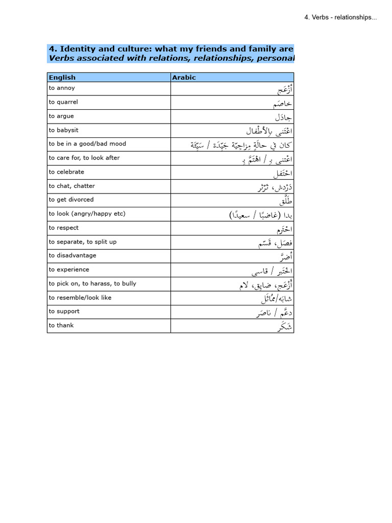 4) Identity and Culture | PDF