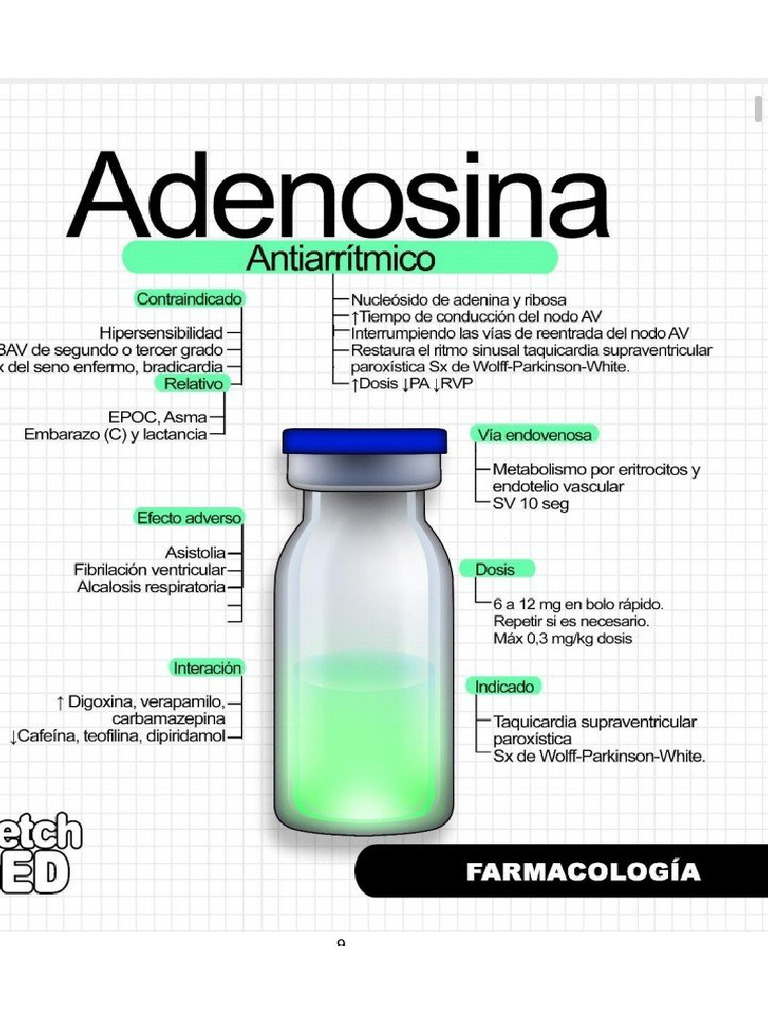 Fármaco. Adenosina. | PDF