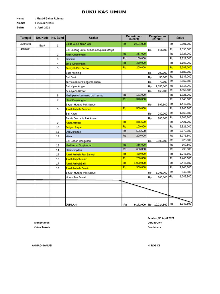 Bku Laporan Usaha Kemakmuran | PDF