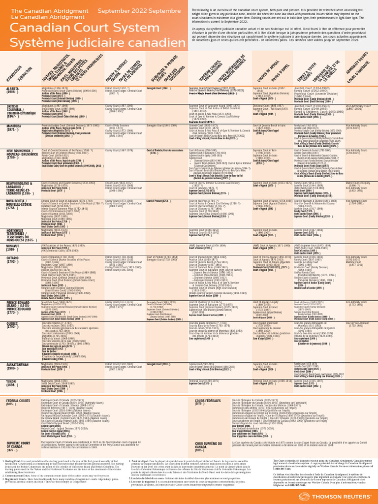 Canadian Court System Poster | PDF | Judge | English Law