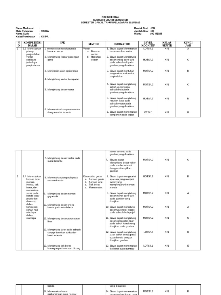 Kisi-Kisi Fisika Kelas Xi Psas 2024-1 | PDF