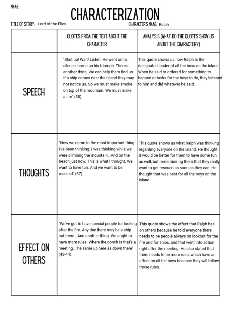 Kami Export - Iannis Talpau - STEAL Characterization Chart - Honors ...