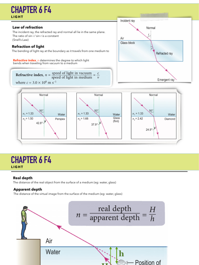 Revision Chapter 6 LIGHT & OPTIC | PDF Revision Chapter 6 LIGHT & OPTIC | PDF