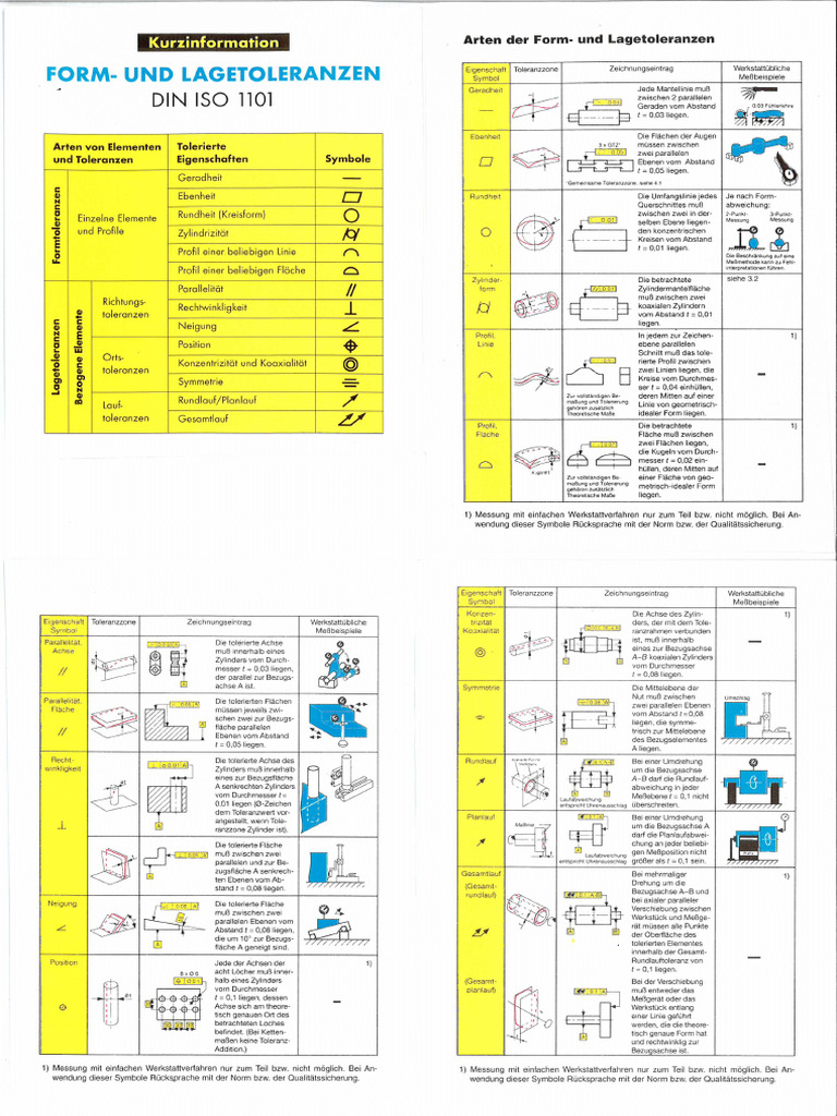 Form Lage DIN-ISO-1101 | PDF