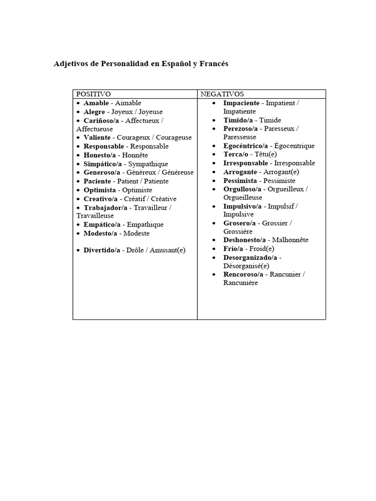 Adjetivos de Personalidad en Español y Francés | PDF
