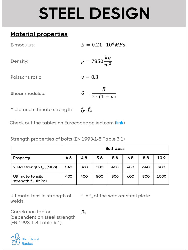 Steel Design | PDF | Strength Of Materials | Buckling
