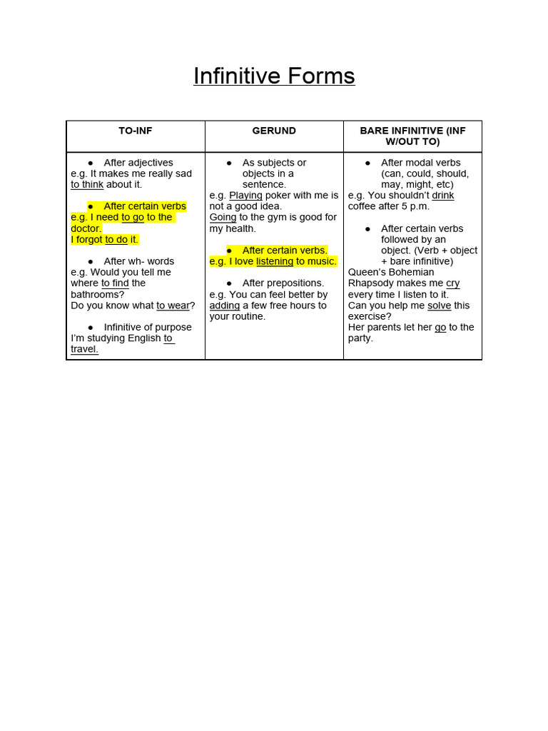 Infinitive Forms | PDF