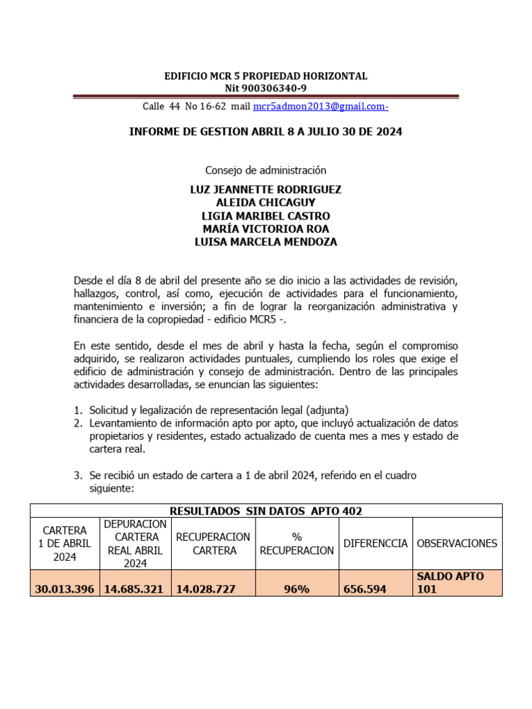 Informe de Gestion 2024 - 2025 | PDF